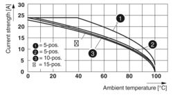 PT 2,5-TWIN/1P - 接続式端子台 - 3209633 | Phoenix Contact