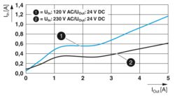 PS-EE-2G/1AC/24DC/120W/SC - 電源 - 1234302 | Phoenix Contact
