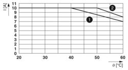 PLC-OSC- 24DC/ 24DC/ 10/R - Solid-state relay module - 2982702 ...