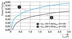 PS-EE-2G/1AC/24DC/75W/SC - 電源 - 1234301 | Phoenix Contact