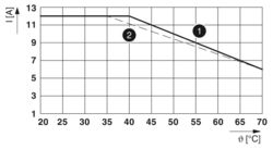 PLC-RSC- 24DC/21HC - Relay Module - 2967620 | Phoenix Contact