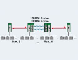 PSI-MODEM-SHDSL/PB - Modem - 2313656 | Phoenix Contact