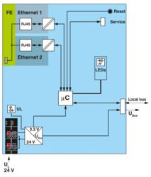 AXL F BK PN - Bus coupler - 2701815 | Phoenix Contact