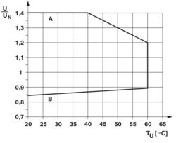 PLC-RSC- 5DC/21 - Relay Module - 1119897 | Phoenix Contact
