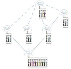 RAD-2400-IFS - Wireless module - 2901541 | Phoenix Contact