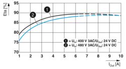 QUINT4-PS/3AC/24DC/5 - 전원 공급 장치 - 2904620 | Phoenix Contact