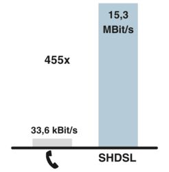 PSI-MODEM-SHDSL/ETH - Ethernet extenders - 2313643 | Phoenix Contact