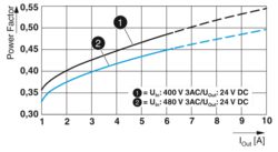 QUINT4-PS/3AC/24DC/5 - 전원 공급 장치 - 2904620 | Phoenix Contact