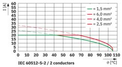 CBC-PRC 3-FC-MS6 8-21 800V - コネクタ - 1453450 | Phoenix Contact