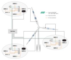 WIL-BI-IOL-LC - Switchgear and controlgear assembly - 1575232 | Phoenix ...