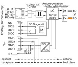 FL MC 10/100BASE-T/FO-660 - FO converters - 2708193 | Phoenix Contact