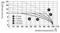 MSTBA 2,5/ 4-G-5,08 - PCB header - 1757268 | Phoenix Contact